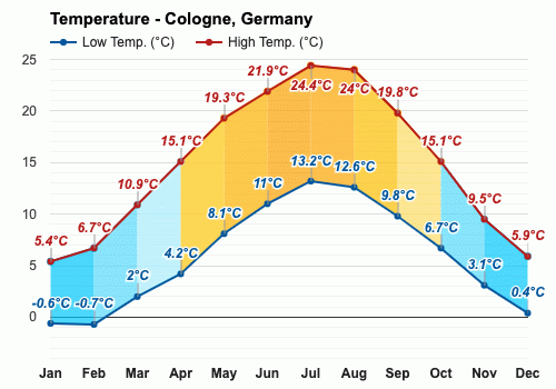 October weather - Autumn 2023 - Cologne, Germany October weather - Autumn 2023 - Cologne, Germany